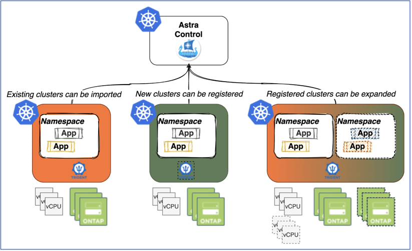NetApp Astra Control now deployable as on-premises software