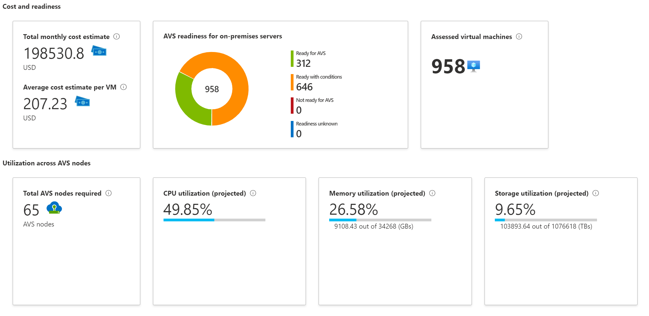 Migrate from VMware to Azure: The Basics and a Quick Tutorial