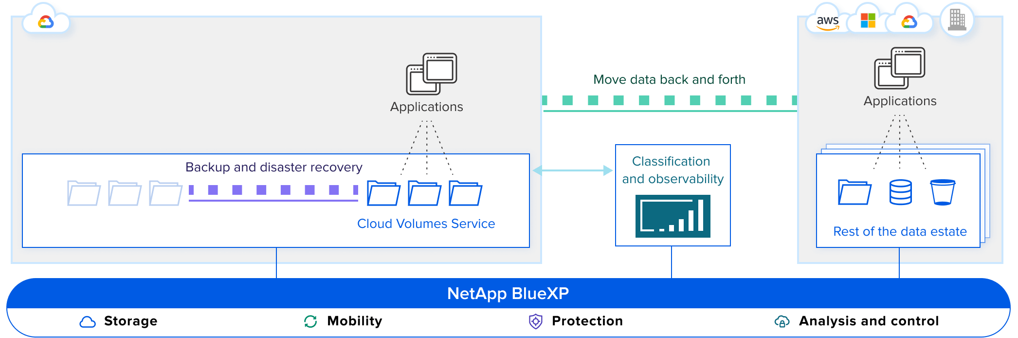 Cloud Volumes Service for Google Cloud | NetApp BlueXP Cloud Volumes Service for Google Cloud | NetApp BlueXP