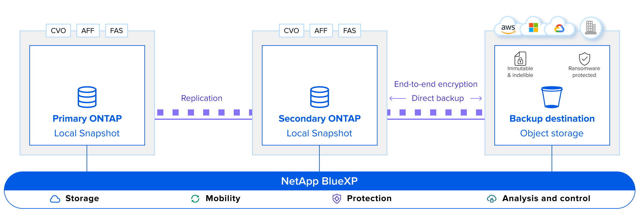 Cloud Backup & Recovery - Fast, Inexpensive Enterprise Backup Cloud Backup & Recovery - Fast, Inexpensive Enterprise Backup