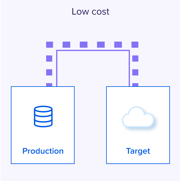NetApp disaster recovery, DRaaS NetApp disaster recovery, DRaaS