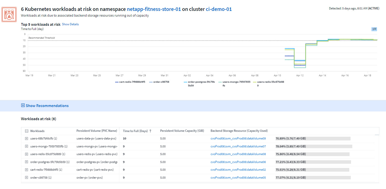 Cloud Insights: Infrastructure and Application Monitoring