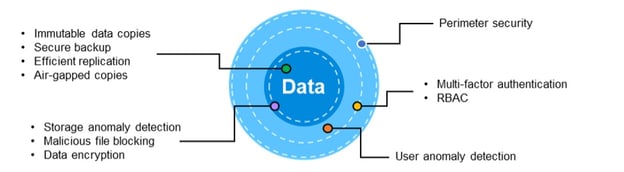 NetApp Ransomware Protection: A Complete Set of Data-Focused Protective ... NetApp Ransomware Protection: A Complete Set of Data-Focused Protective ...