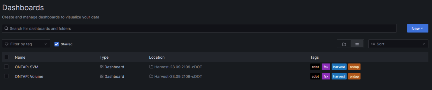 How To Monitor Amazon Fsx For Netapp Ontap Using Netapp Harvest