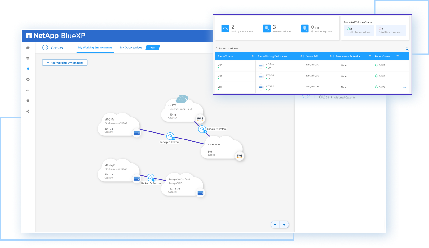 NetApp BlueXP - Data Estate Operations Made Simple