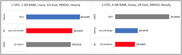 Alibaba Cloud Computing: An Introduction