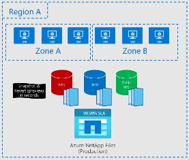 Azure Fault Tolerance Map – Application considerations for Azure VMware Solution workloads – MHTEQ