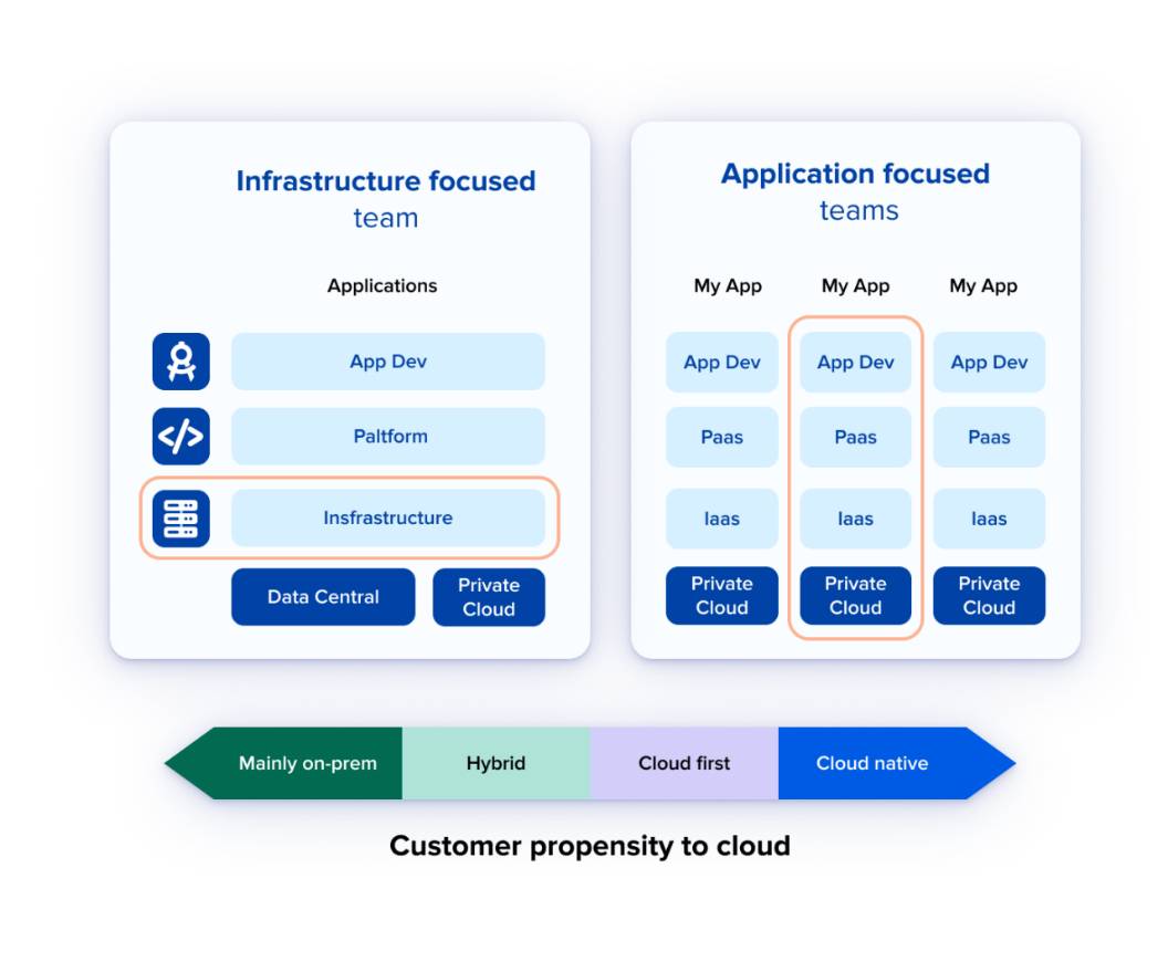 Why You Need a Dedicated Backup for Your ONTAP