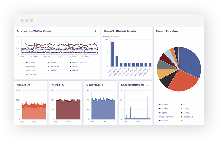 NetApp Cloud Insights: Multi-Cloud Infrastructure Monitoring NetApp Cloud Insights: Multi-Cloud Infrastructure Monitoring