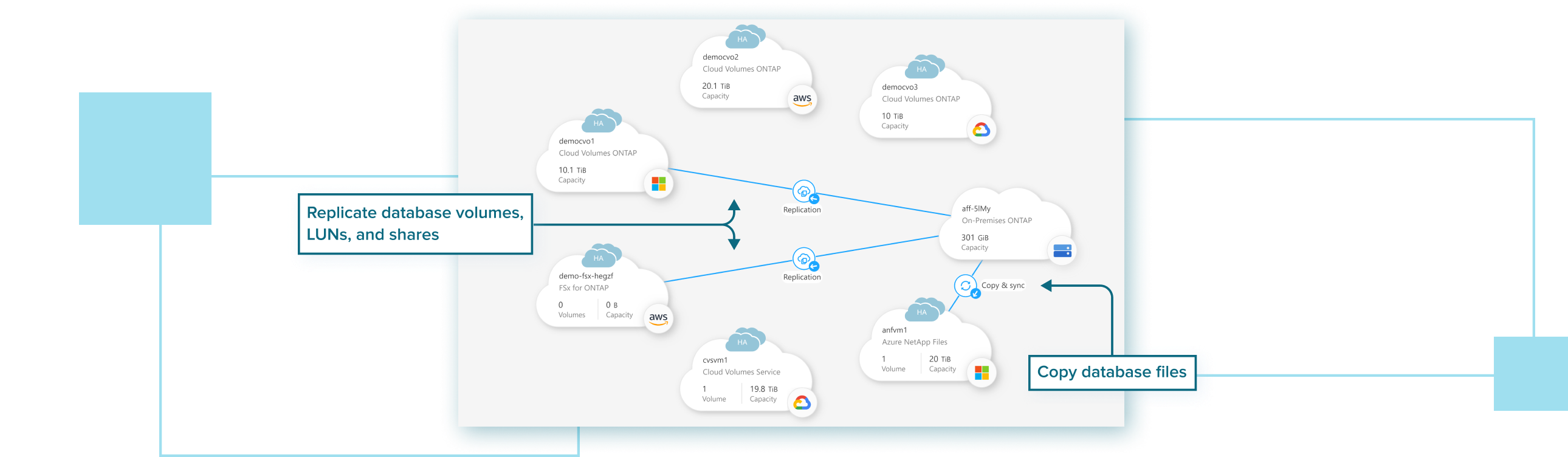 Database Storage in Cloud Computing: NetApp BlueXP Database Storage in Cloud Computing: NetApp BlueXP