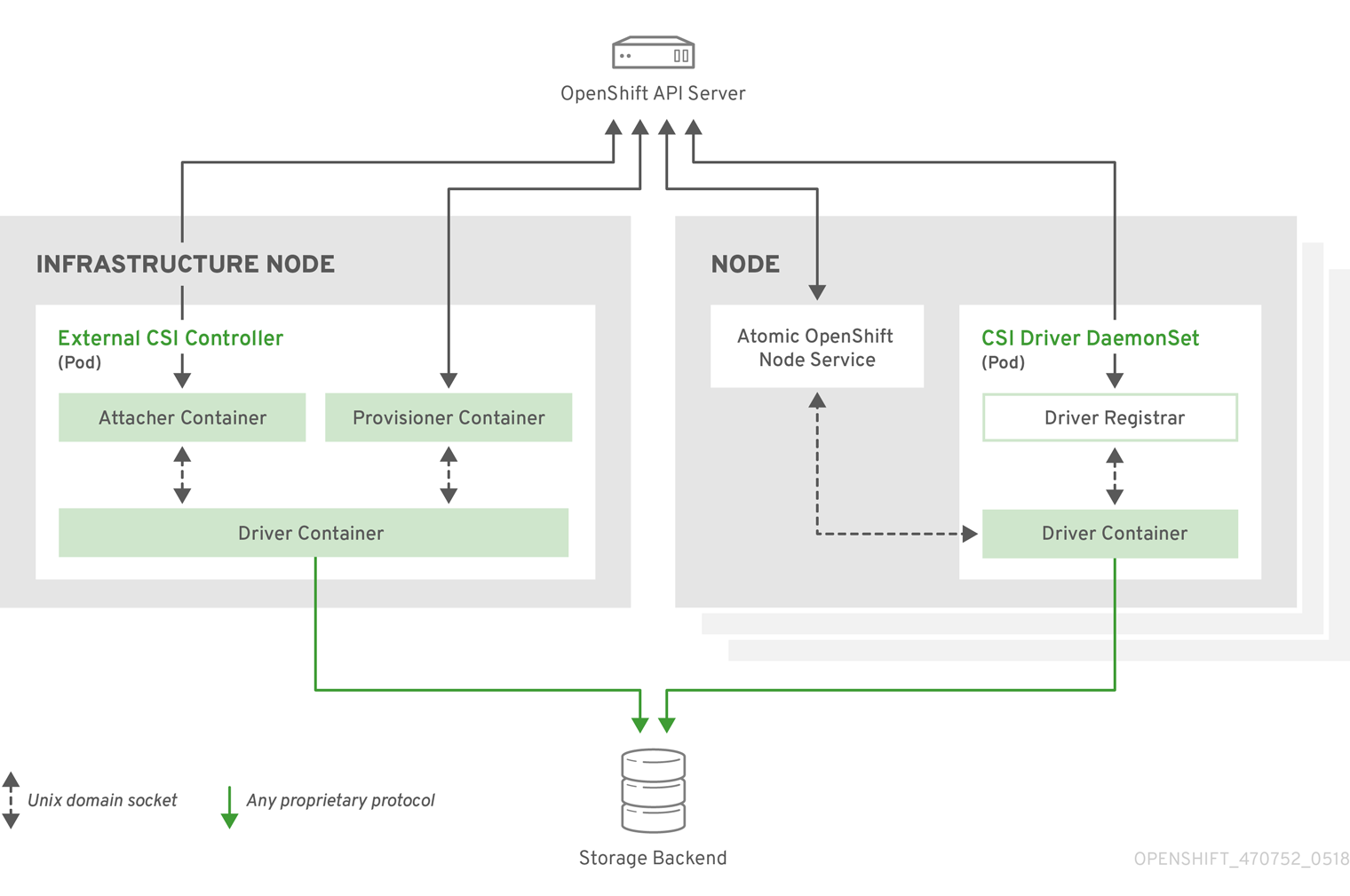 OpenShift Container Storage: An In-Depth Look OpenShift Container Storage: An In-Depth Look