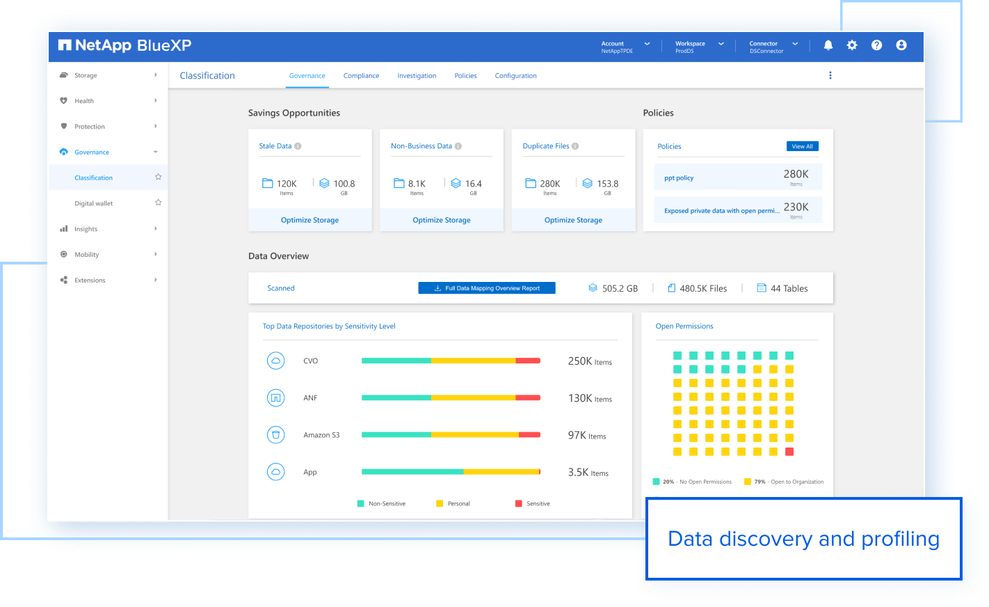 NetApp BlueXP - Data Estate Operations Made Simple