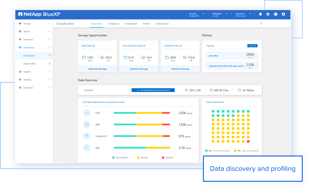 NetApp BlueXP - Data Estate Operations Made Simple