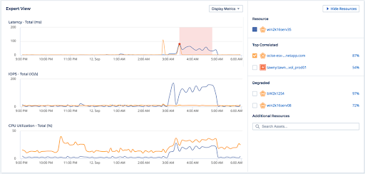 How to Define an Effective Cloud Monitoring Strategy