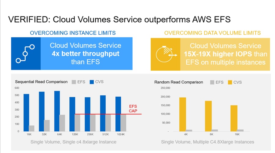 Optimize Aws Efs Performance With Provisioned Throughput